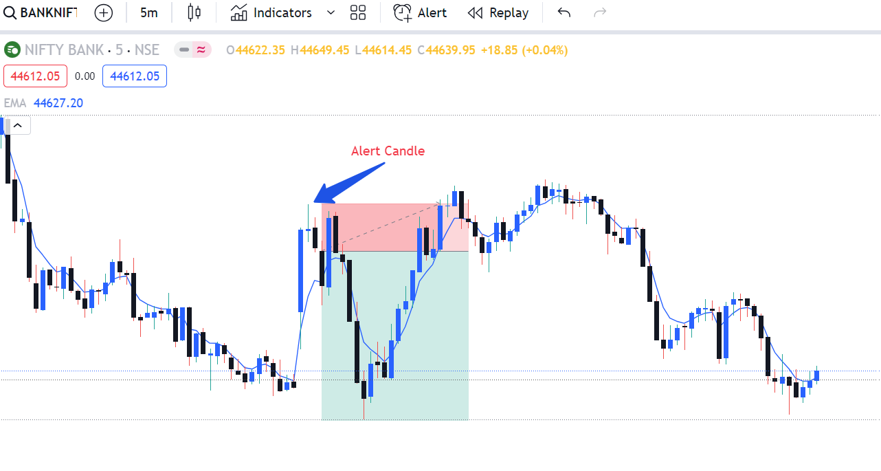 Automating Famous 5 EMA Strategy of Power of Stocks in Zerodha Streak ...